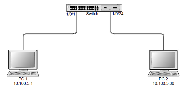 What is an IP subnet-based VLAN and how does it work with my managed switch? - NETGEAR Support